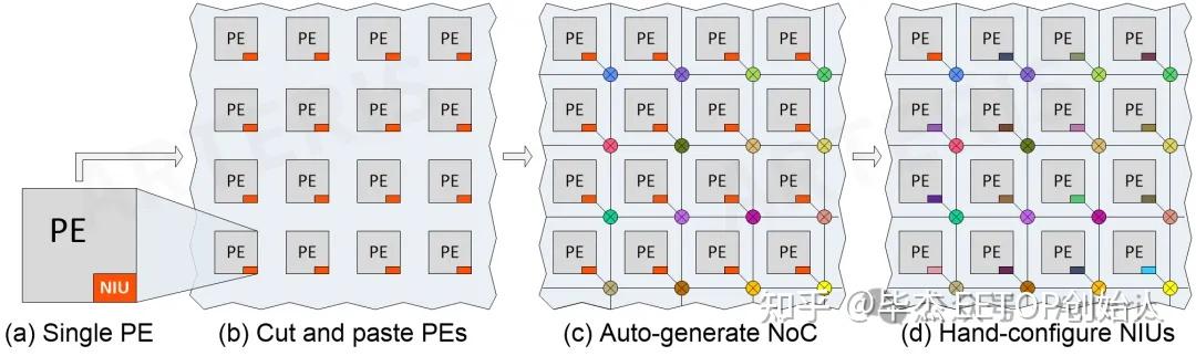 一种大幅提升AI SOC芯片设计的方法！ - 微处理器 - -EETOP-创芯网