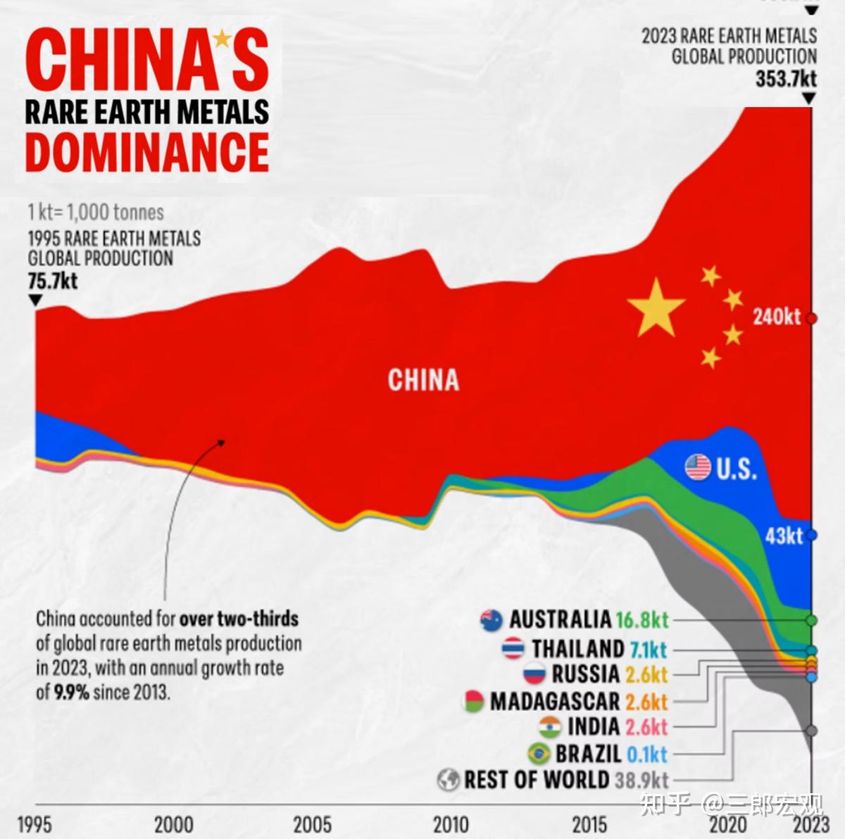 你认为他需要十年，可能只需要十个月！美国稀土供应链快速成型 - 知乎