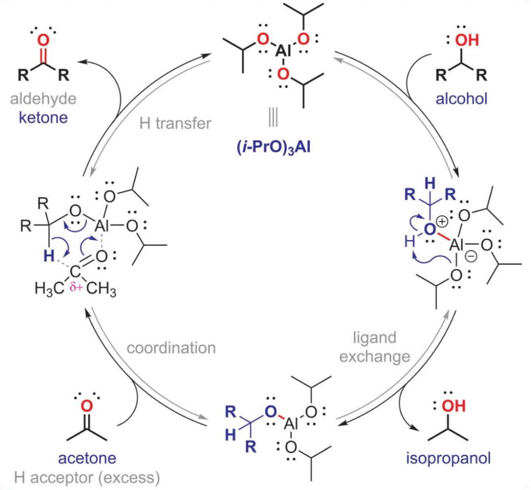 反应机理学习（36）——Oppenauer Oxidation - 知乎