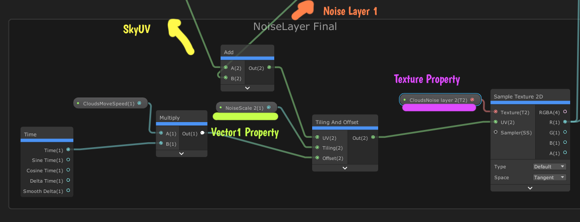 有趣的阅读 - 使用Shader Graph制作风格化Skybox - 知乎