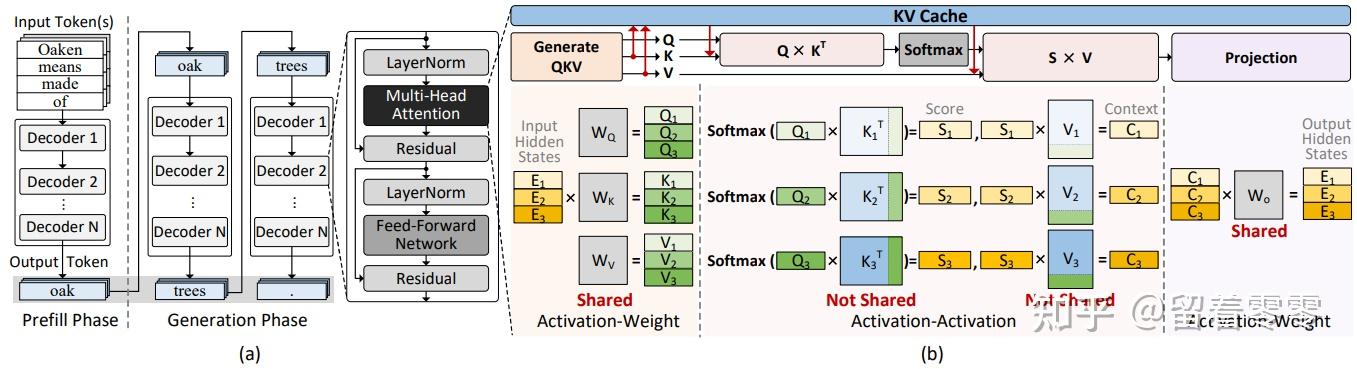 LLM 的最新AI（芯片）加速器及优化算法 ：GPU|ASIC/CHIPLET/PIM(Processing-in-Memory)|CIM/光子计算/神经形态(最全面的解读：从入门到放弃) - 知乎