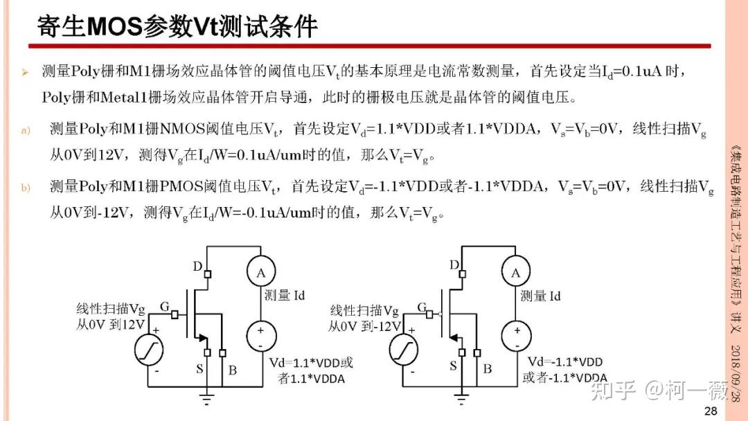 一文详解芯片测试：WAT、CP、FT（附相关资料） - 知乎