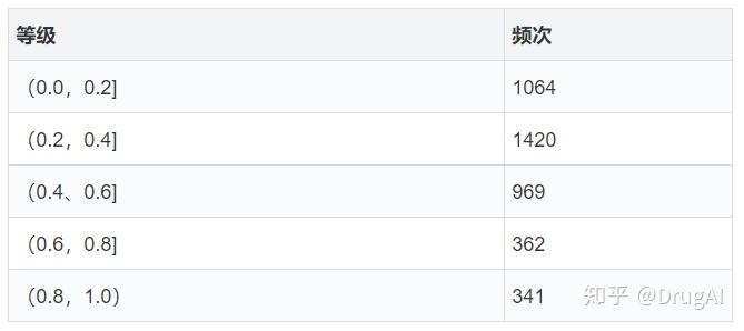 RDKit | 基于RDKit描述三维分子形状（3D描述符） - 知乎