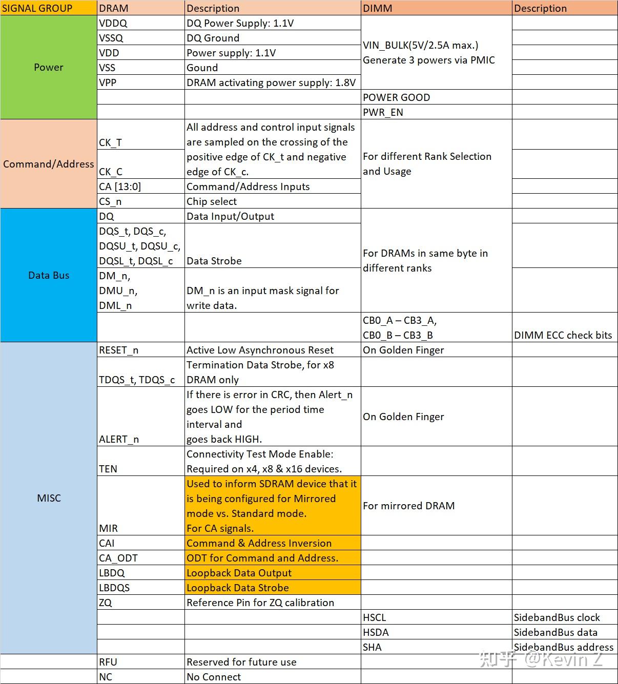 DDR5看这一篇就够了-硬件篇 - 知乎