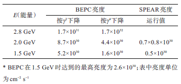 BEPC的前前后后 | 专刊 - 知乎
