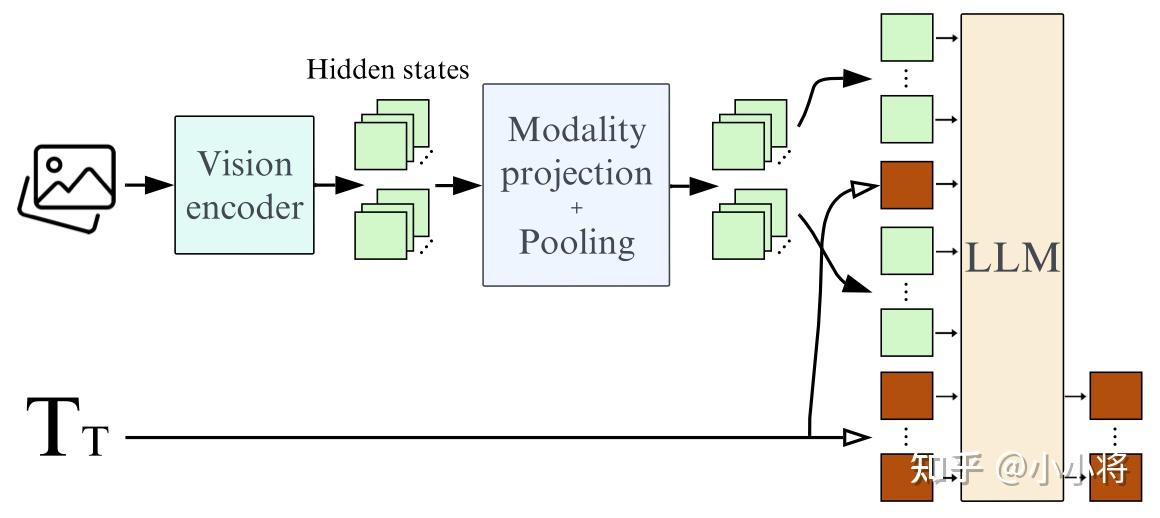 HuggingFace官方发布小而美的VLM模型SmolVLM：5GB显存可跑！ - 知乎