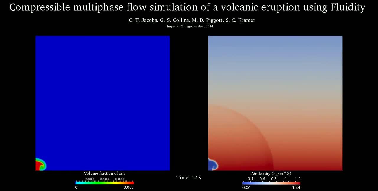 开源科学工程技术软件介绍73 – 多相计算流体动力学工具包Fluidity - 知乎