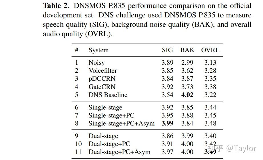 目标说话人提取TSE/个性化语音增强PSE - 知乎