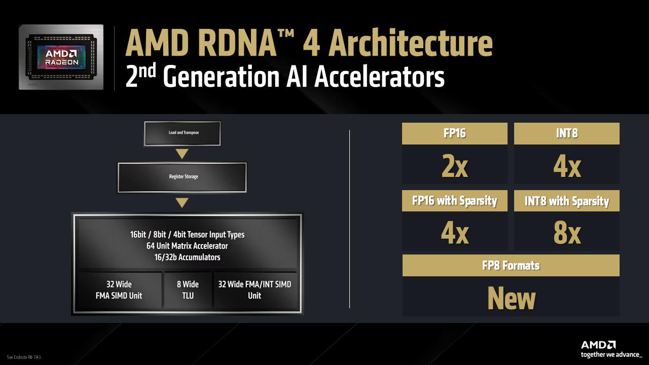 【技术精讲】在AMD Radeon™ GPU上加速生成式AI - 知乎