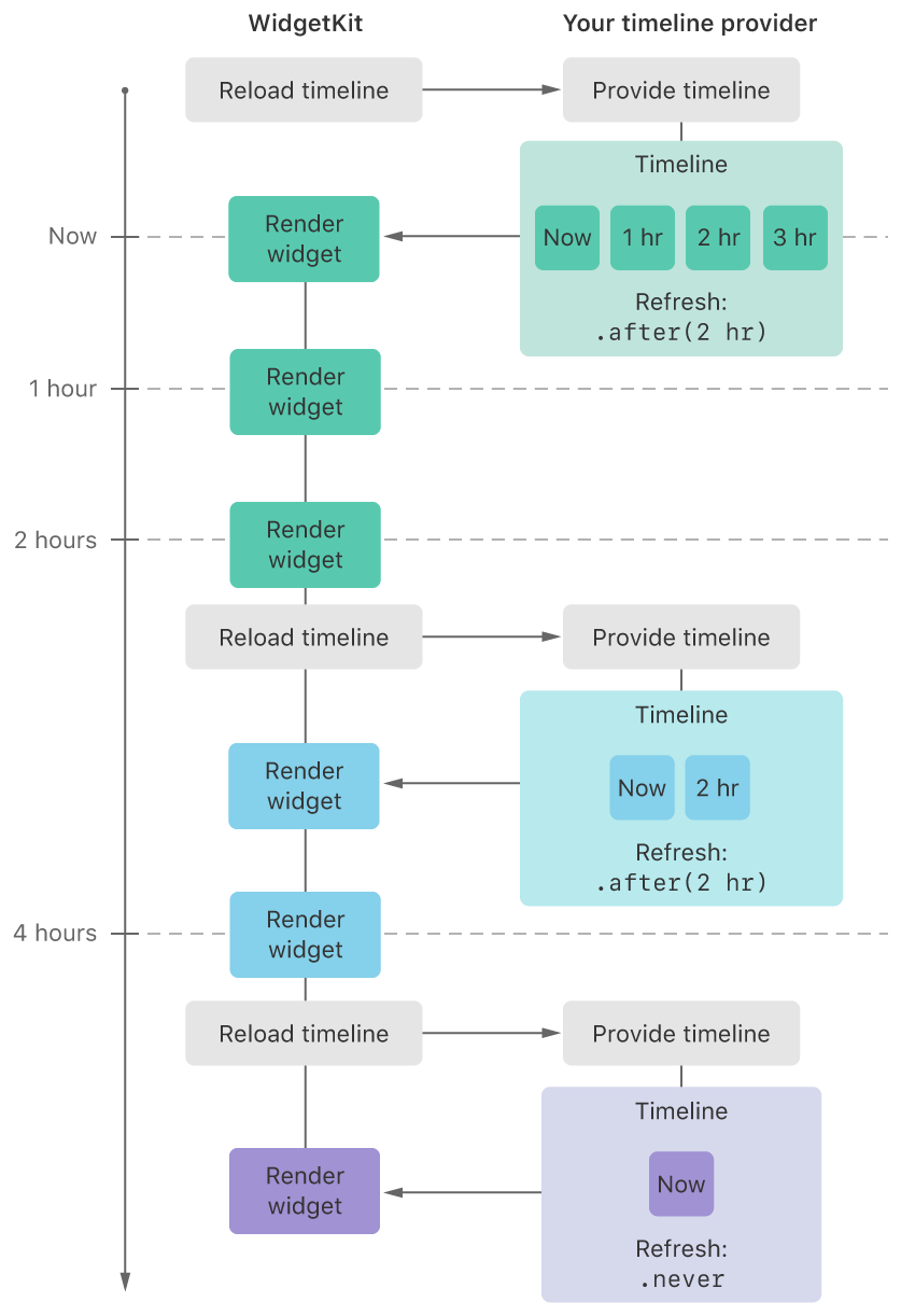 Widget 到底是什么？和 App 的区别在哪儿呢？ - 知乎