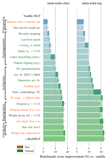 NIPS 24 | 改进MLP在表格数据表现 - 知乎