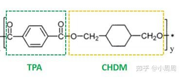 塑胶材料篇：PCTG跟PC长得很像，但不是一个妈生的