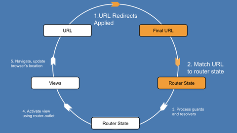ASP.NET Core Blazor 读取URL参数的方法 - 知乎