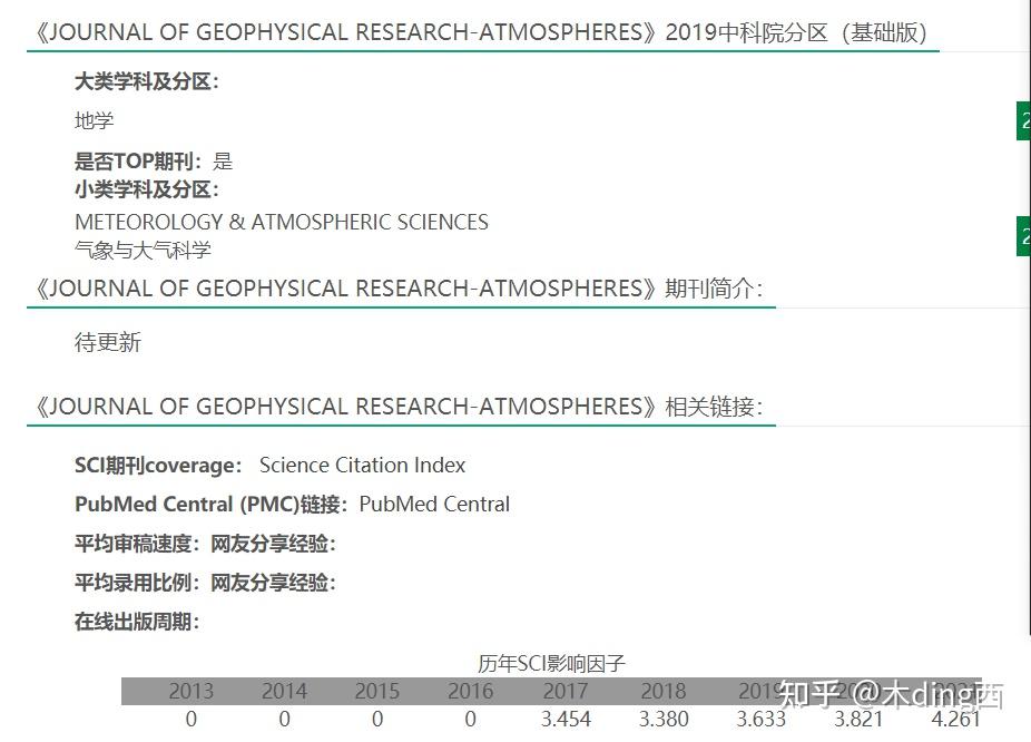 期刊整体环境和JGR的atmosphere哪个更好? - 知乎