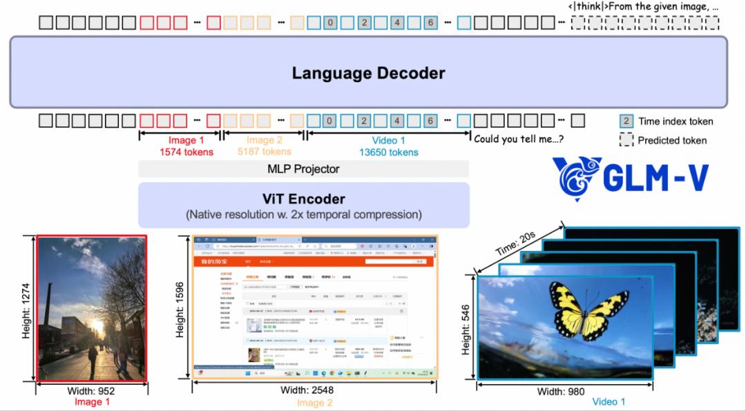 智谱发布开源视觉推理模型GLM-4.5V，刷新41项多模态推理SOTA - 知乎