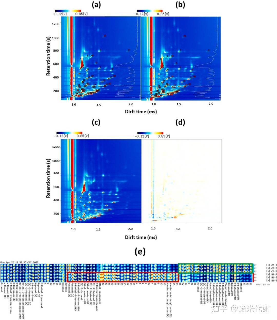 “风味”世界畅想游——带你解锁GC×GC-TOFMS多应用场景 - 知乎