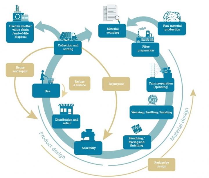 EPR合规追踪系列18——法国EPR纺织品类别 - 知乎