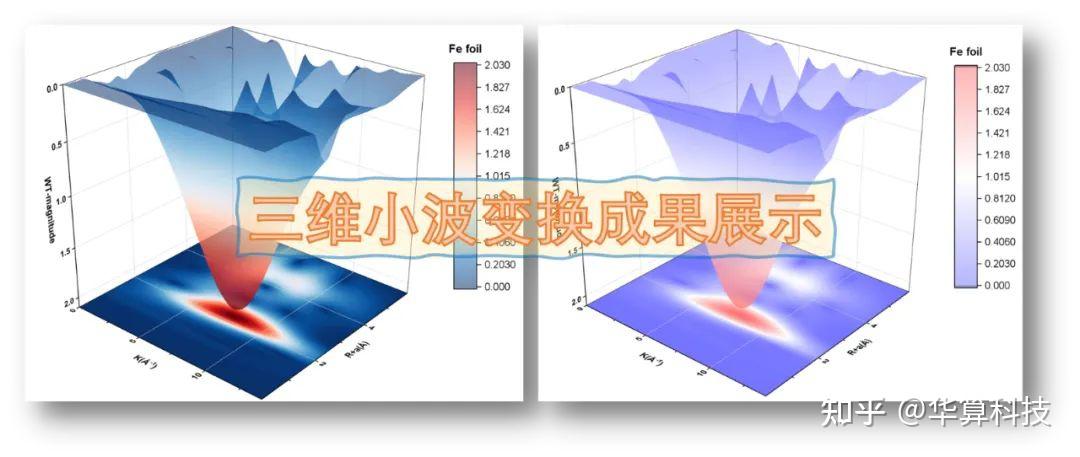 wtexafs 软件教程：两步完成 WT-EXAFS 数据处理 - 知乎