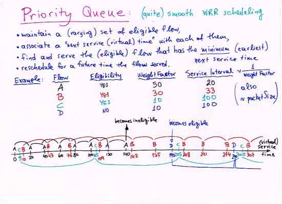 Packet Switch Architecture - 知乎