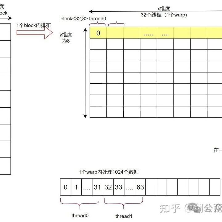 CUDA--softmax算子实现及优化 - 知乎
