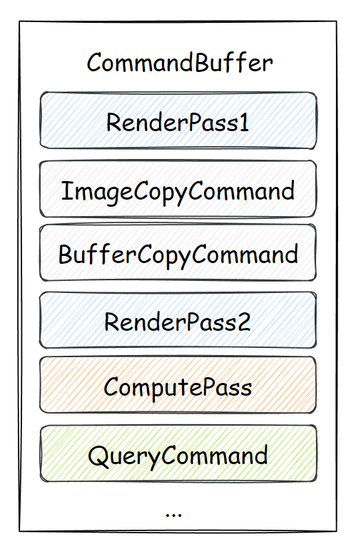 WebGPU 导入[2] - 核心概念与重要机制解读 - 知乎