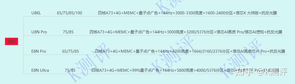 海信电视选购攻略——避坑与推荐！【2025年2月更新】 - 知乎