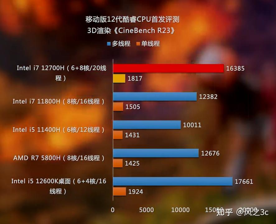 i7-12700H 处理器性能怎么样？ - 知乎