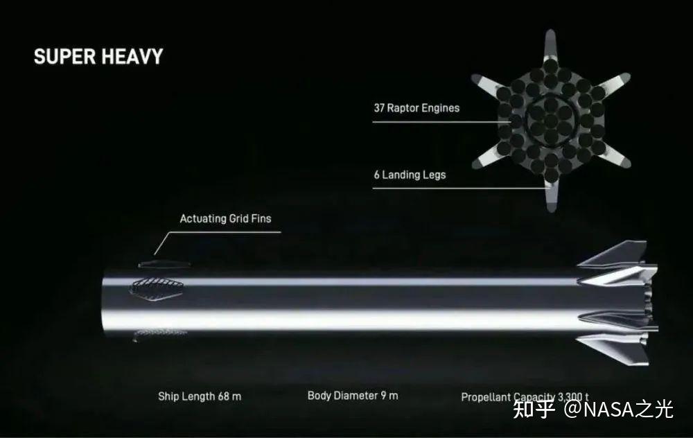SpaceX 星舰·超重鹰（Starship & Super Heavy）“进化”指南 - 知乎