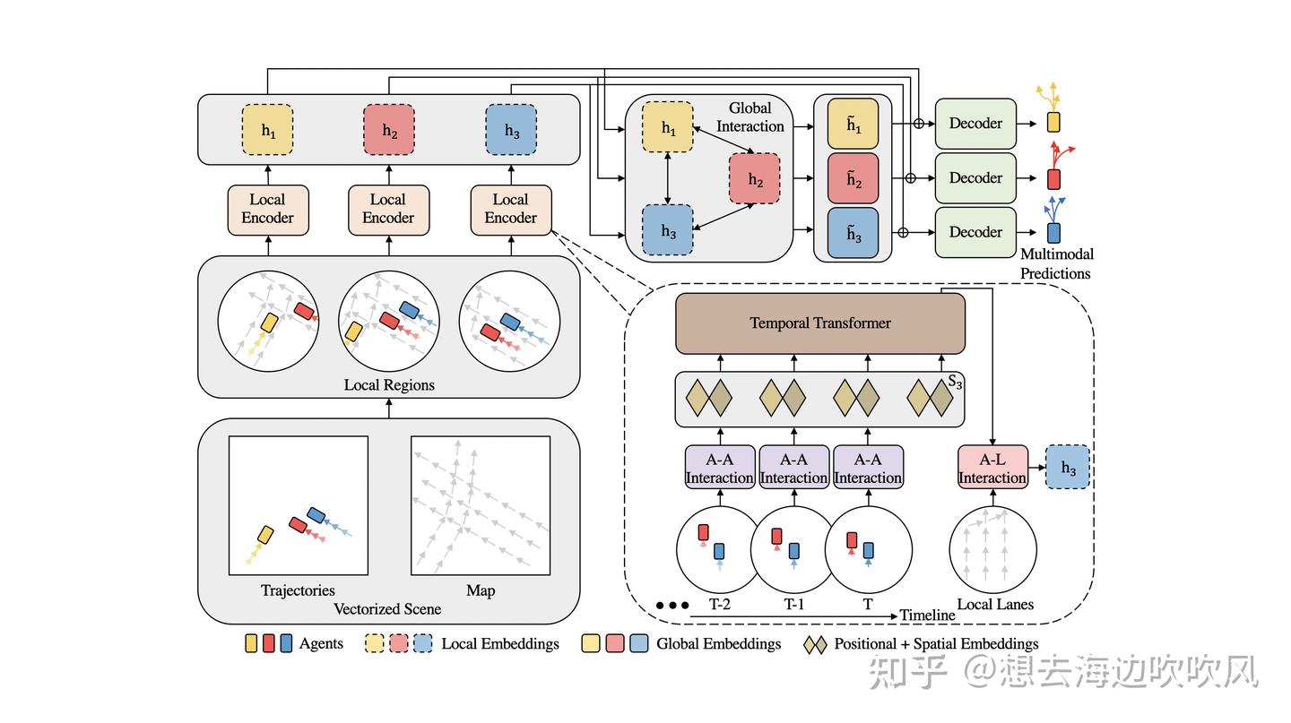 QCNet：《Query-Centric Trajectory Prediction》 - 知乎