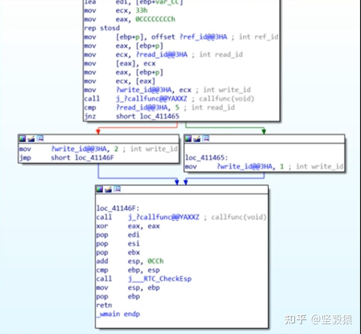逆向实操、x86/x64汇编、IDA pro静态分析 - 知乎