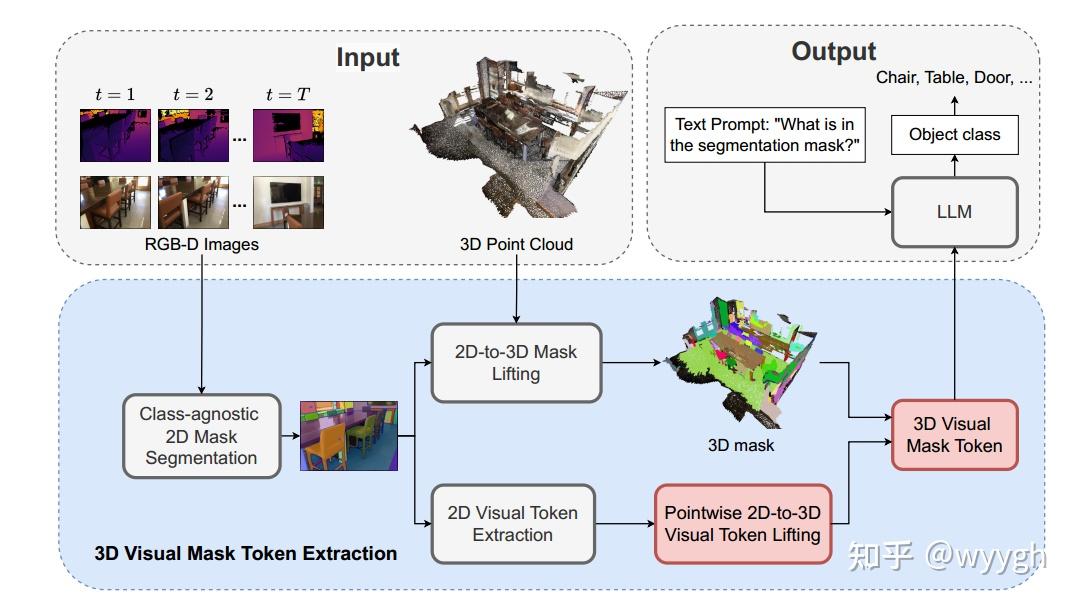 论文泛读：Open-Ended 3D Point Cloud Instance Segmentation - 知乎