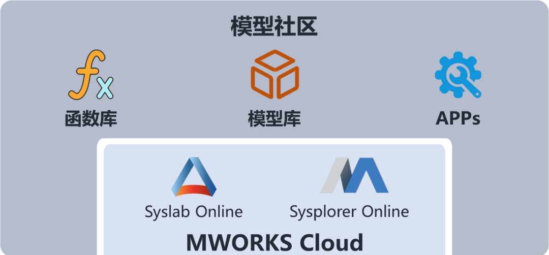 一文详解工业知识模型互联平台MoHub - 知乎