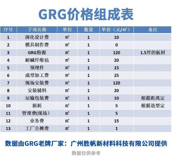 grg多少钱一平方grg价格表，怎么看grg价格是否合理 - 知乎