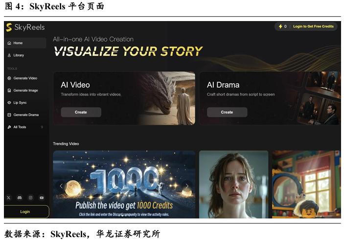 卷亖同行？AI开源短剧生成神器SkyReels，单次可生成180秒视频（文末附工具清单） - 知乎