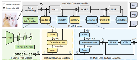 Paraview 绘制 2D 流线 - 知乎