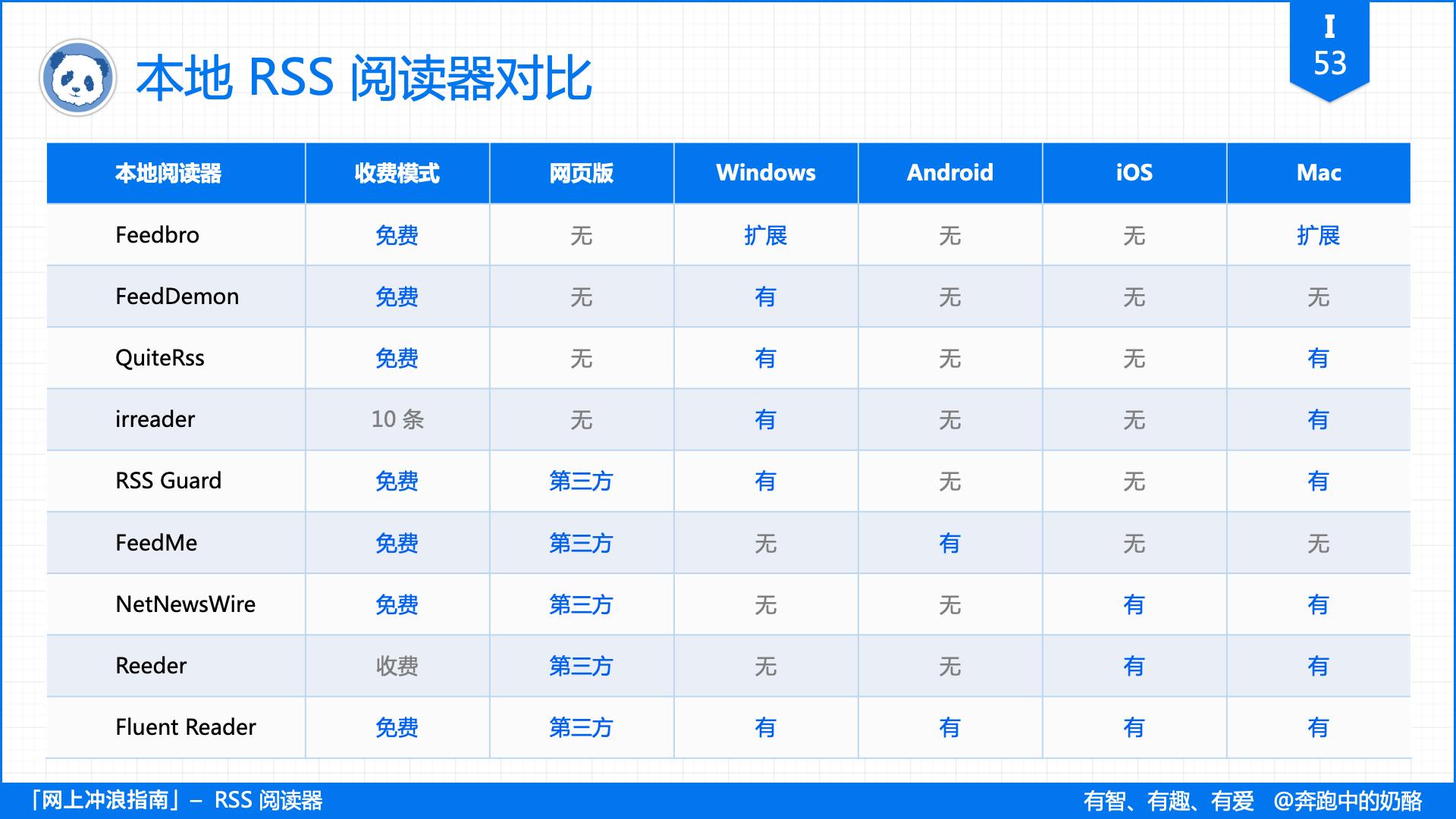 国内最好的 RSS 阅读器是什么？ - 知乎