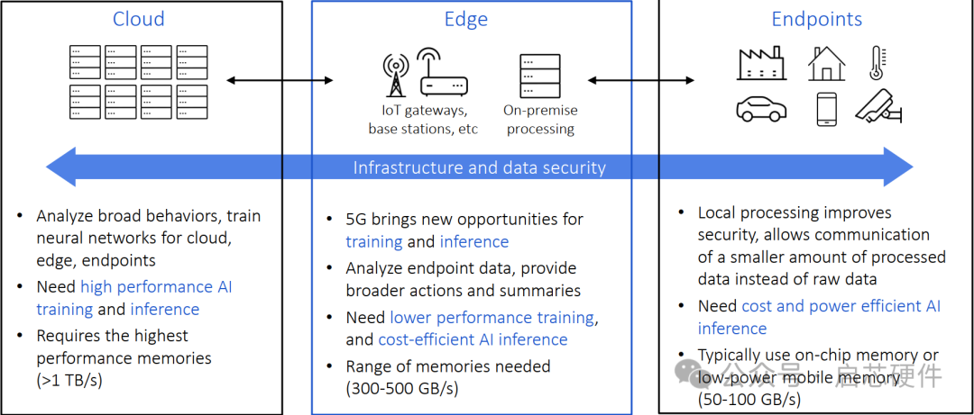 一文了解GDDR6的基础 - 知乎