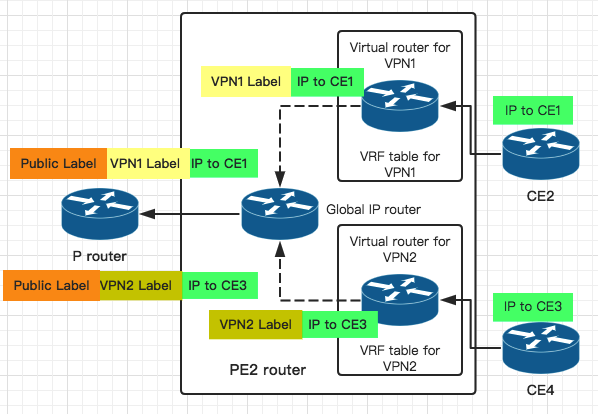 MPLS L3 VPN - 知乎