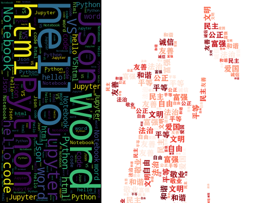 Python Jupyter Notebook 学习（1）-词云 wordcloud - 知乎