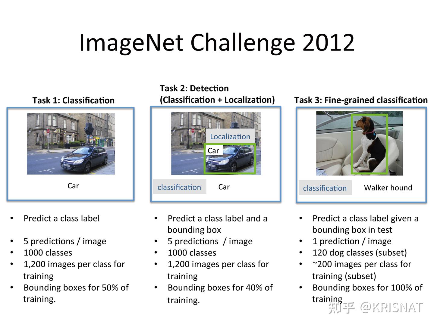 基于Python的ImageNet著名子数据集ILSVRC2012下载、解析及可视化 - 知乎
