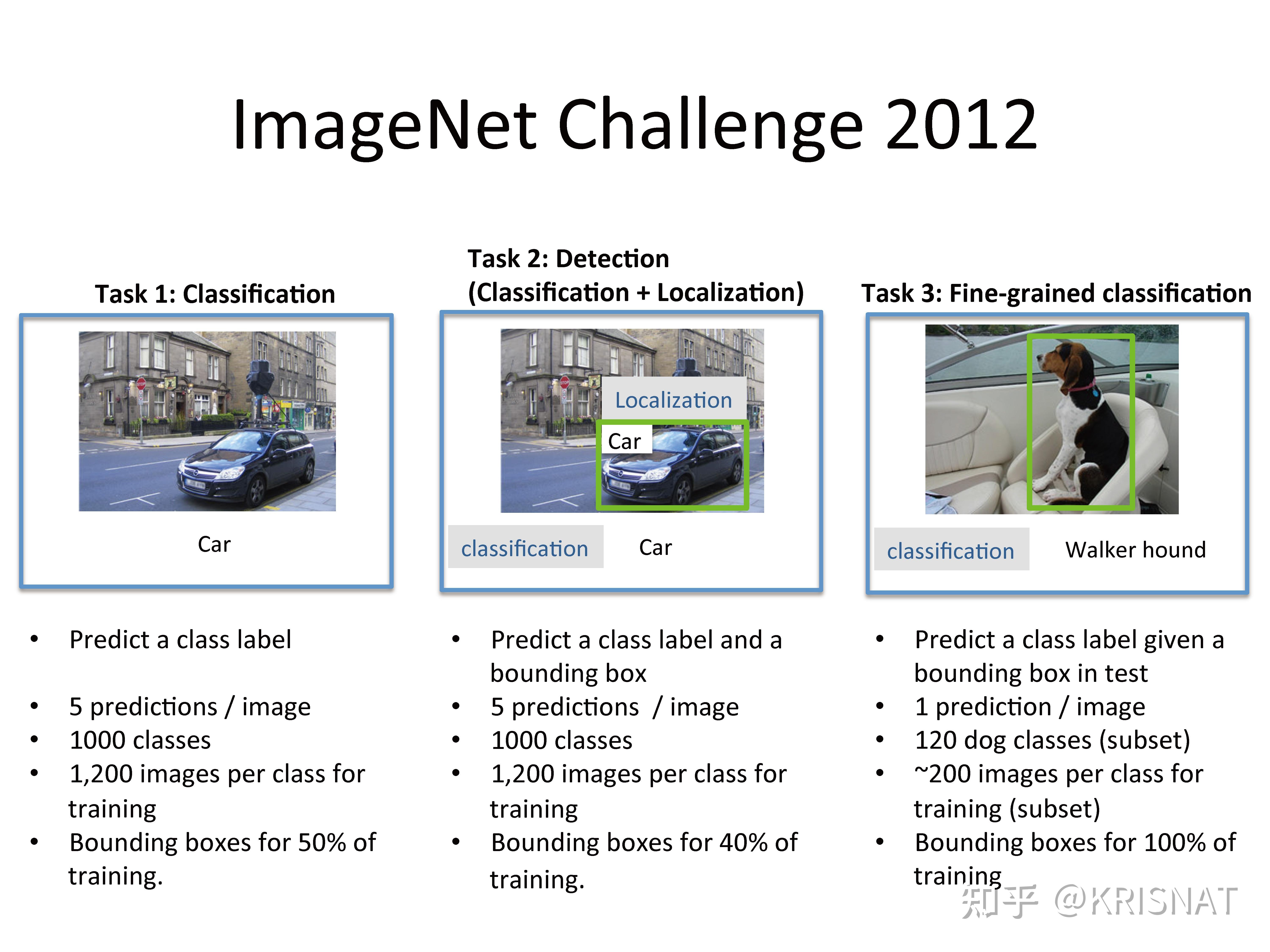 基于Python的ImageNet著名子数据集ILSVRC2012下载、解析及可视化 - 知乎