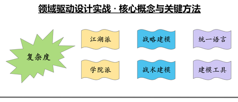 COLA：一个实践DDD领域驱动设计的架构 - 知乎