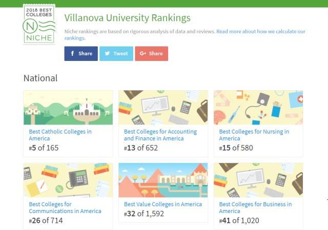 在维拉诺瓦大学 (Villanova University) 就读是怎样的体验? - 知乎