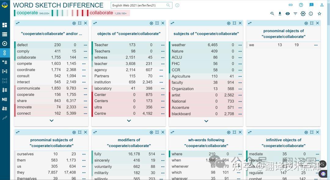 语料库检索工具Sketch Engine的介绍与使用 - 知乎