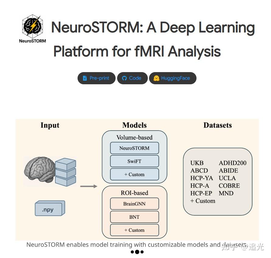 港中文与麻省总医院联合推出一站式fMRI深度学习基础模型平台NeuroSTORM - 知乎