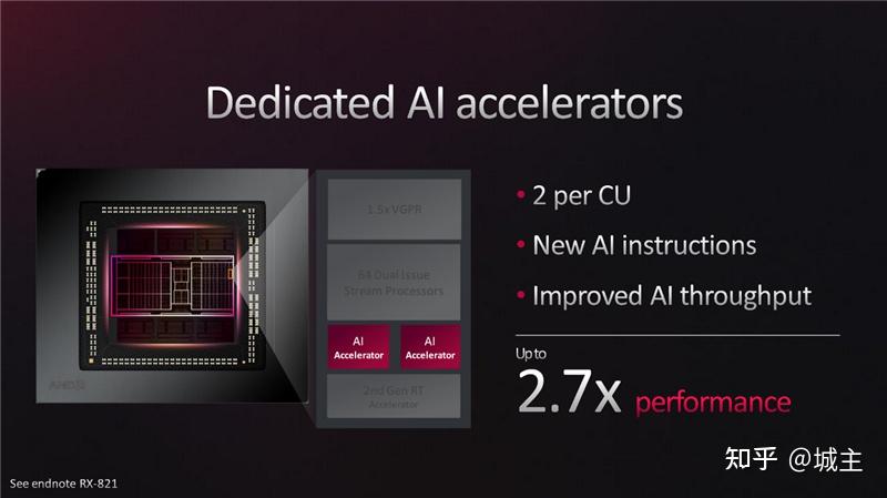 AMD RDNA3架构深入揭秘：一大分七小、AI/光追飞跃！