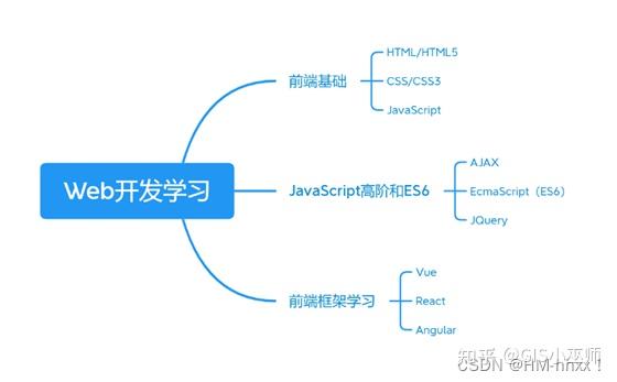 WebGIS的认识及学习路线推荐 - 知乎