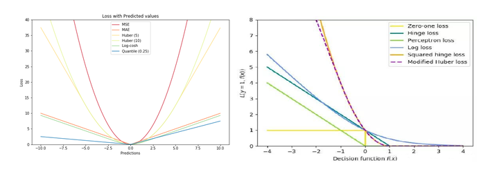 损失函数理解汇总，结合PyTorch和TensorFlow2 - 知乎