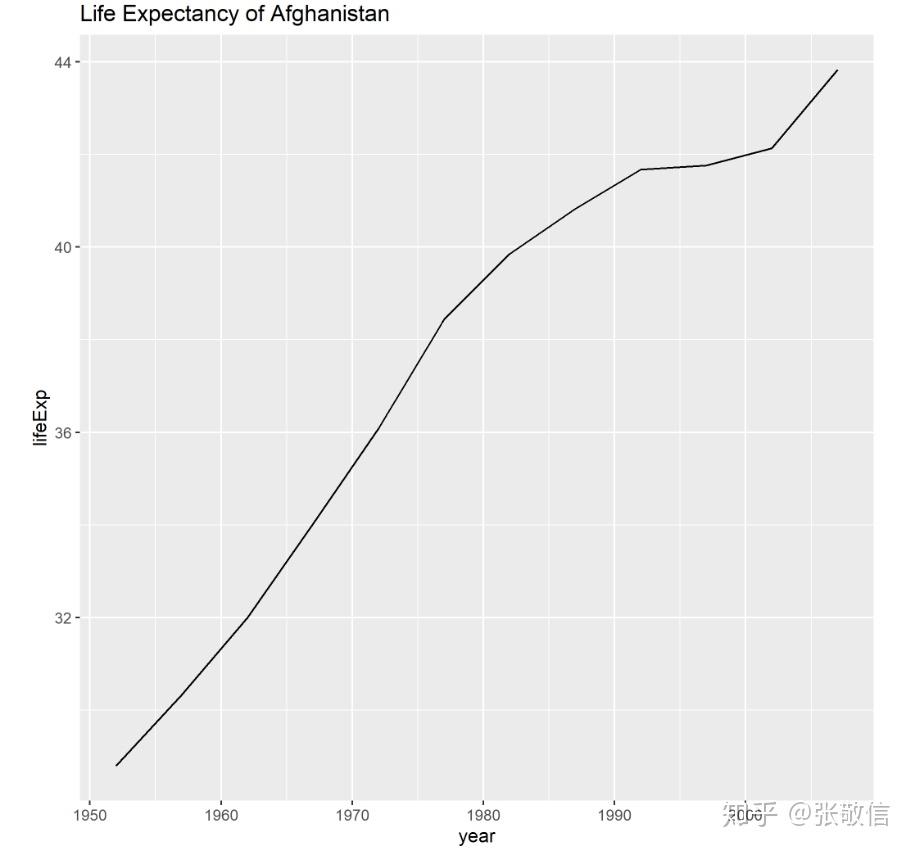 【R语言】优雅的循环迭代：purrr包 - 知乎