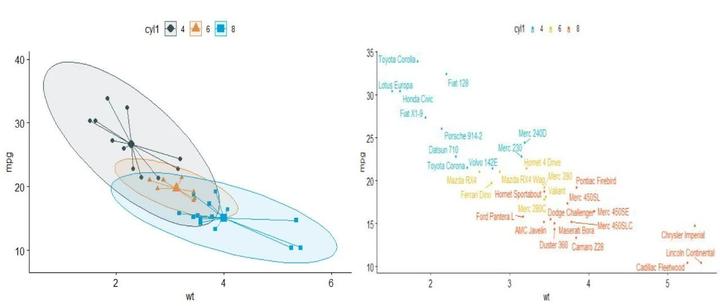 ggpubr——绘制SCI发表级的各种散点图 - 知乎